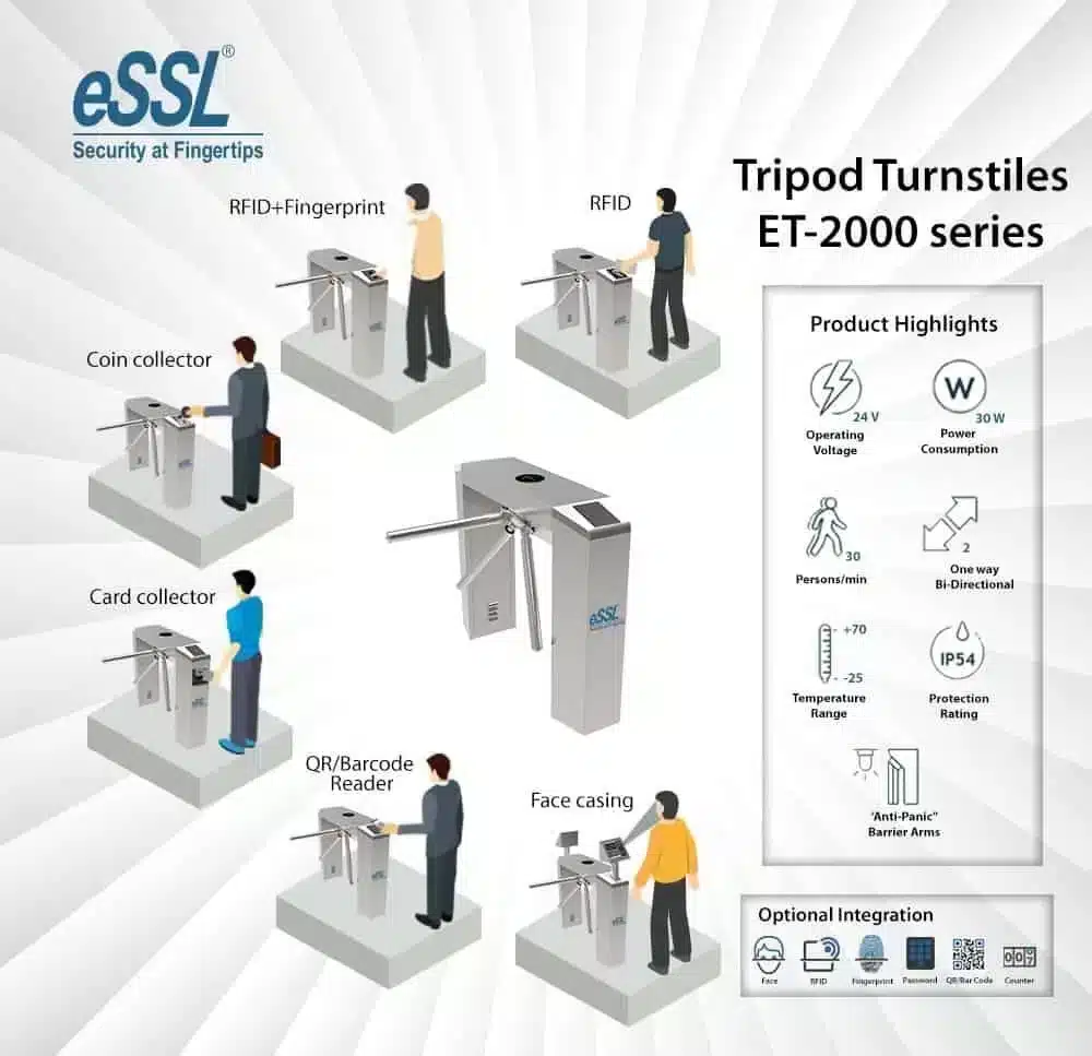 Buy #1 Turnstile Tripod Gate | Tripod Turnstile Price | Turnstile gate